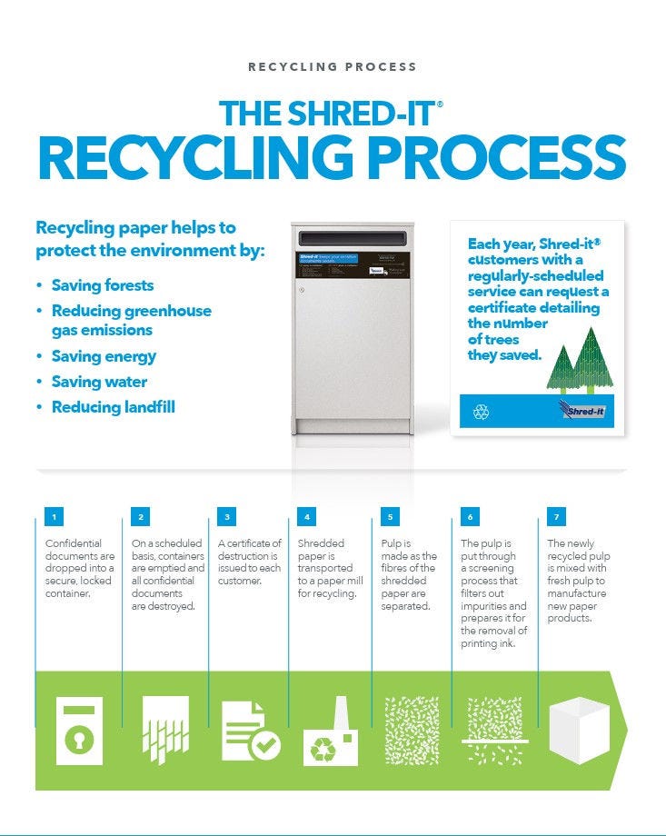 What Are The 5 Rs? The Ultimate Guide | Stericycle UK