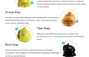 Posters & Guides | Stericycle UK