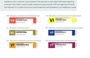 Clinical Waste Bags | Yellow, Orange, Tiger Bags | Stericycle