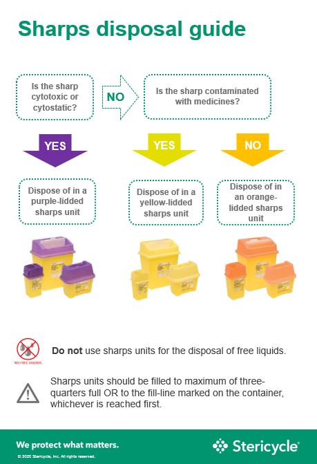 Sharps Bins | Yellow Sharps Bins & More | Stericycle